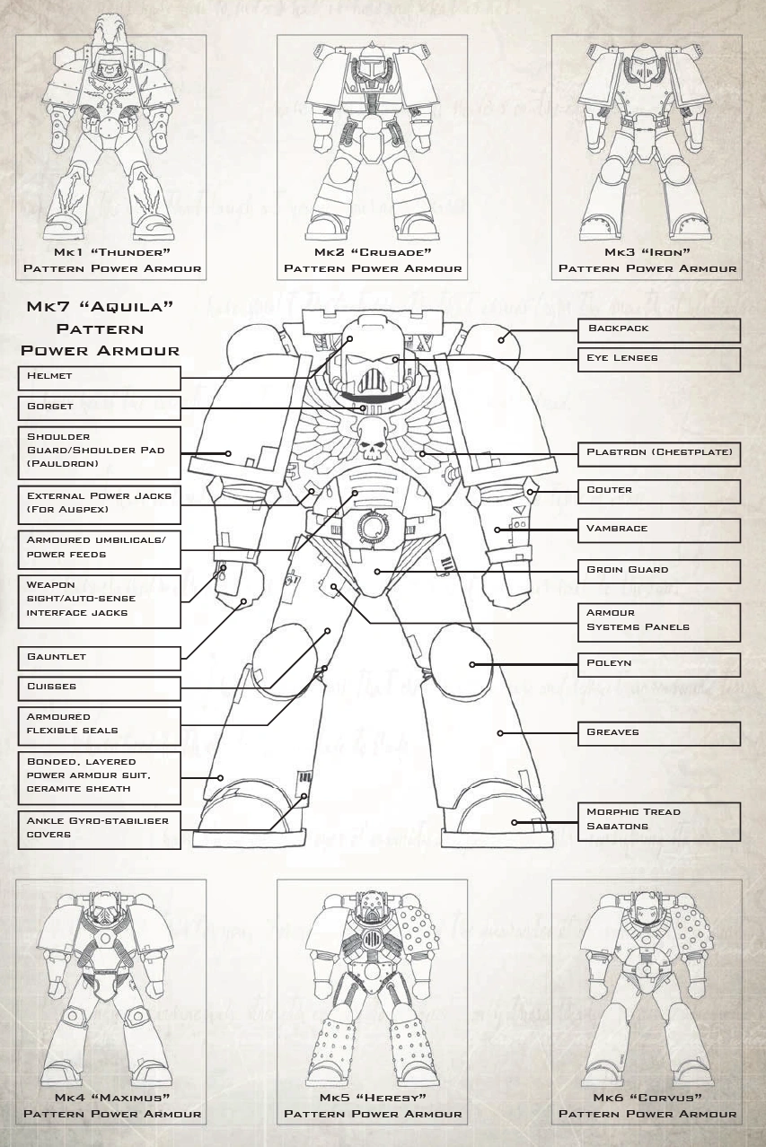 Power Armour | Warhammer 40k Wiki | Fandom
