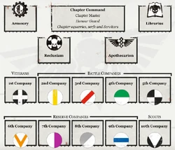 Chapter | Warhammer 40k Wiki | Fandom