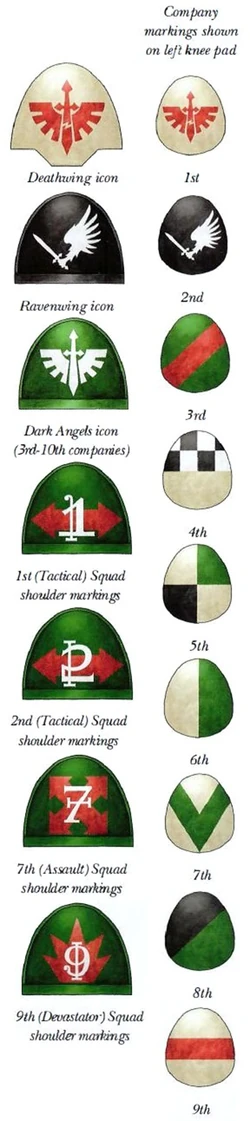 Dark Angels | Warhammer 40k Wiki | Fandom