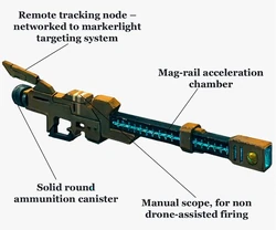 Rail Rifle | Warhammer 40k Wiki | Fandom