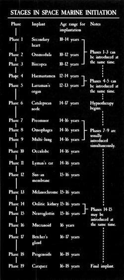 Gene-Seed | Warhammer 40k Wiki | Fandom