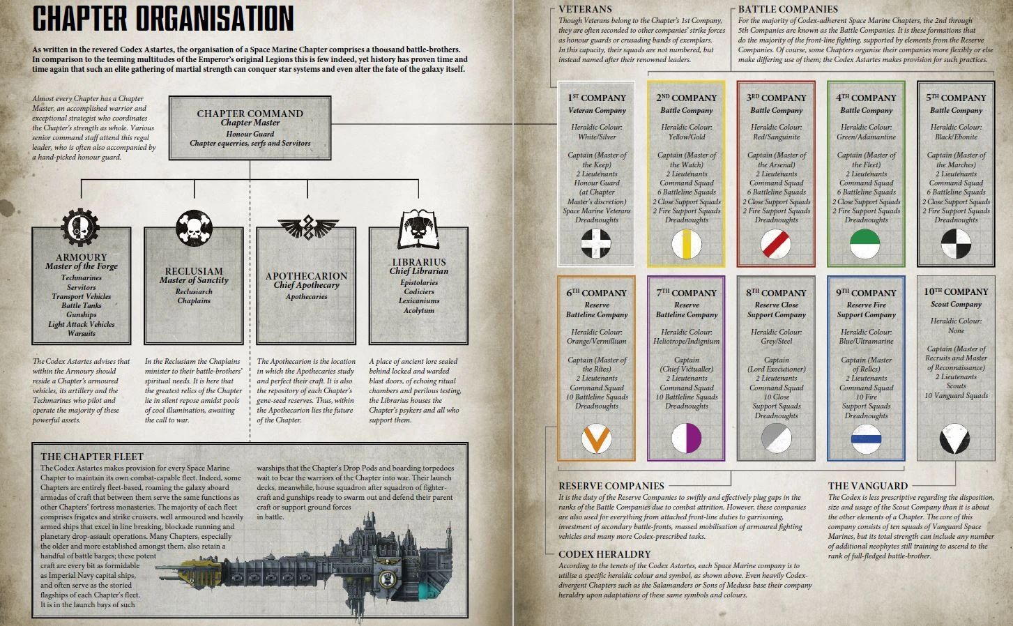 Shitty noob Intercession kill team finished : r/killteam