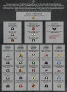 Talasa Prime | Warhammer 40k Wiki | Fandom