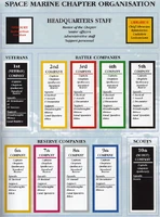 Codex Astartes | Warhammer 40k Wiki | Fandom