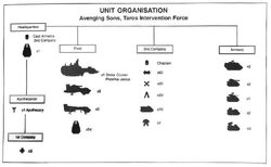 Taros Campaign | Warhammer 40k Wiki | Fandom