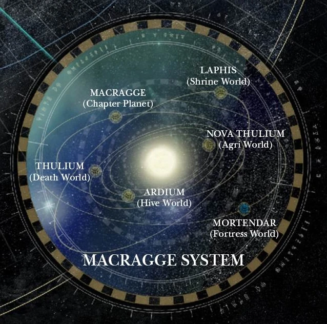 Macragge System | Warhammer 40k Wiki | Fandom