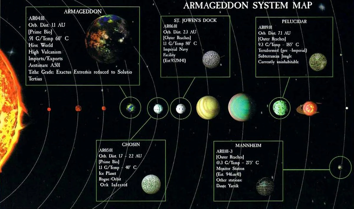 Armageddon Sector | Warhammer 40k Wiki | Fandom