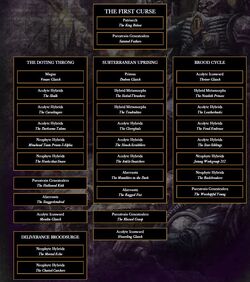 Genestealer Cult | Warhammer 40k Wiki | Fandom