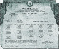 Codex Astartes | Warhammer 40k Wiki | Fandom