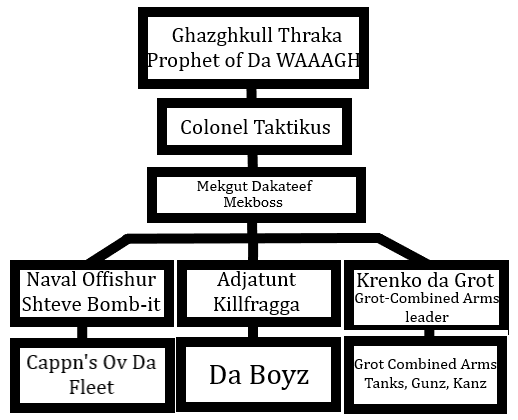East Imperium Nihilus Tradin' Companee | Warhammer 40,000 Wiki | Fandom