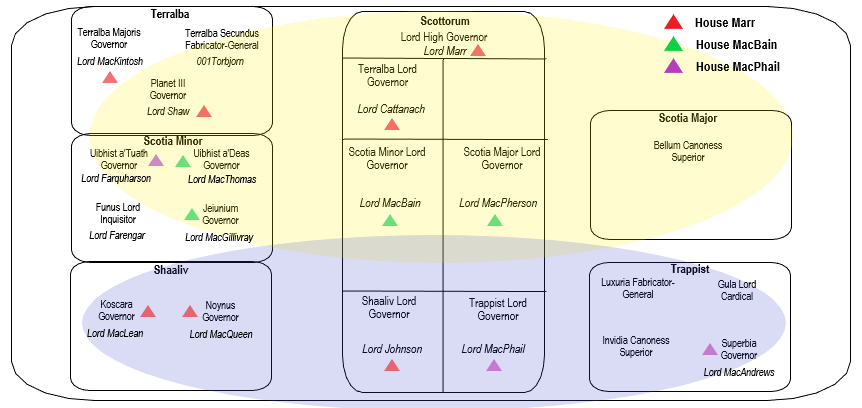 Scottorum Sector | Warhammer 40,000 Wiki | Fandom