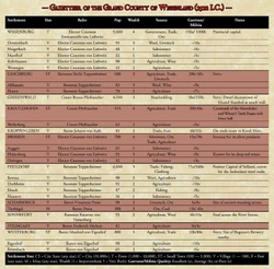 Wissenland | Warhammer Wiki | Fandom