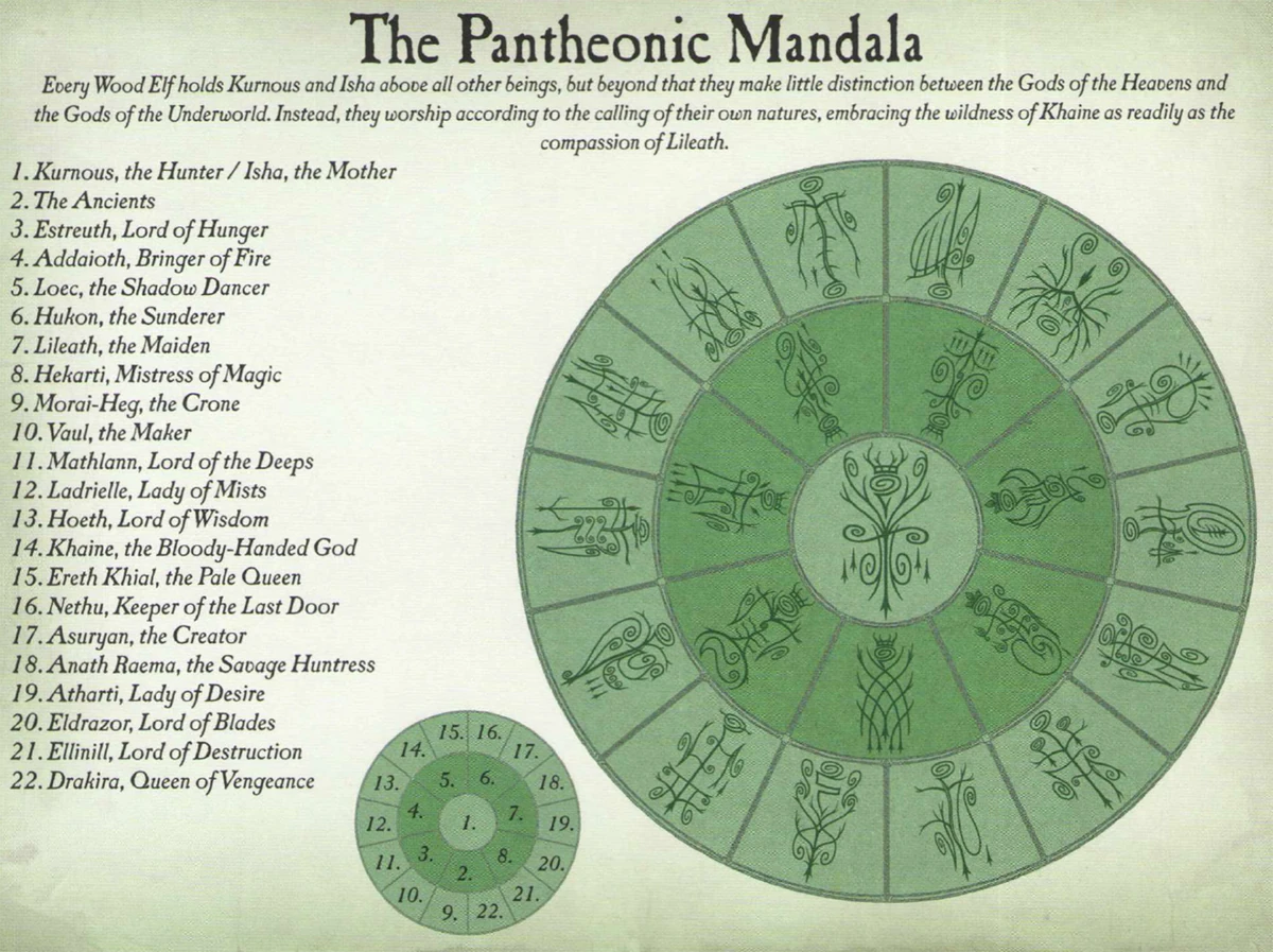Elven Pantheon | Warhammer Wiki | Fandom