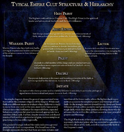 Cult Hierarchy | Warhammer Wiki | Fandom