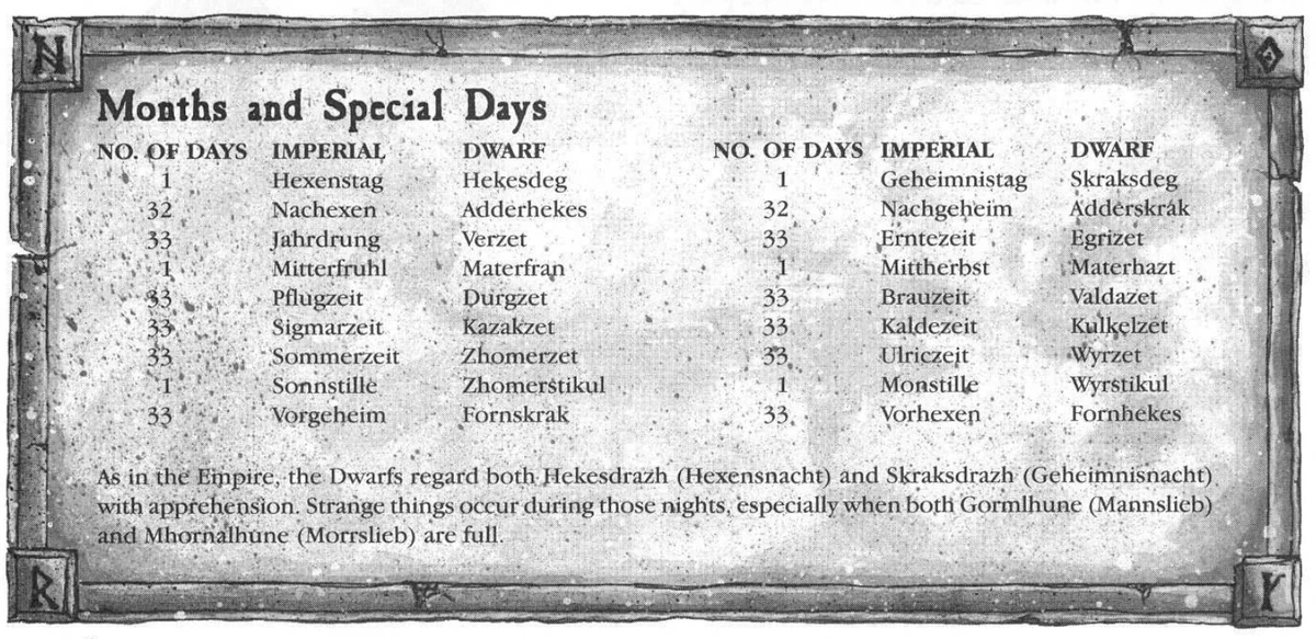 Dwarf Calendar | Warhammer Wiki | Fandom