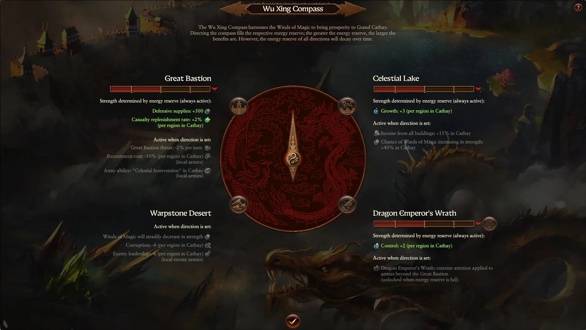 Wu Xing Compass | Warhammer Wiki | Fandom