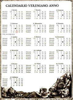 Verenean Calendar | Warhammer Wiki | Fandom