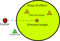 Area of Effect | Warhammer Online | Fandom