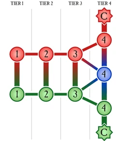 Campaign | Warhammer Online | Fandom