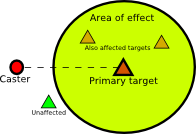 Area of Effect | Warhammer Online | Fandom