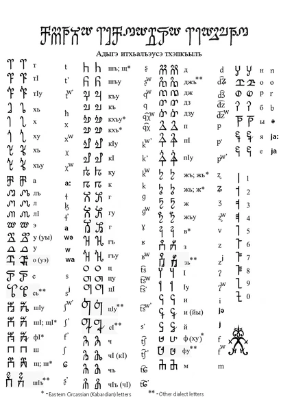 Adygh Language | Warhammer Gaming Rejects RP Community Wiki | Fandom