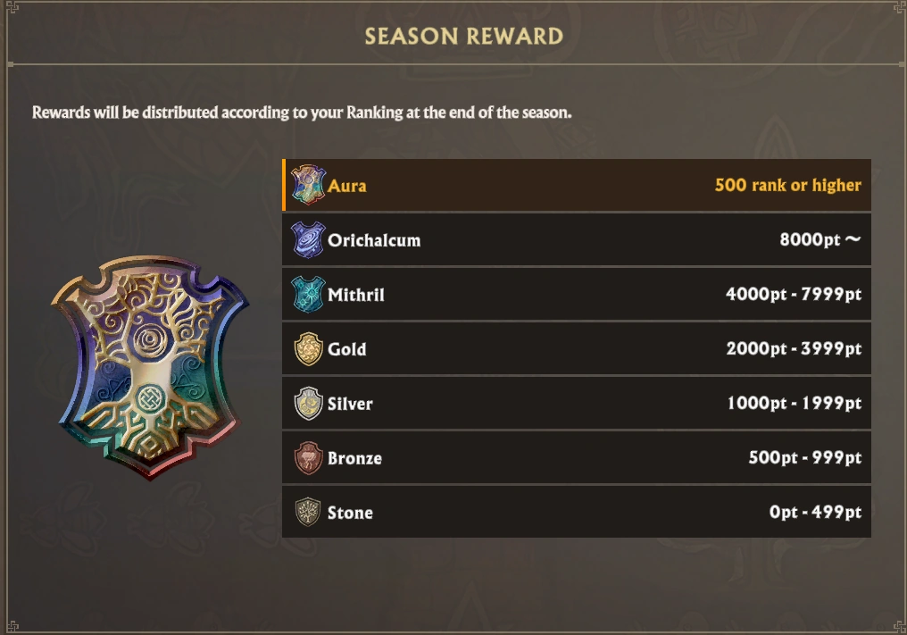 Rank | Warlander Wiki | Fandom