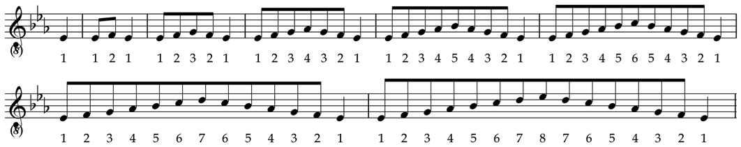 Scales by numbers (long) | Choral Warm-ups Wiki | Fandom
