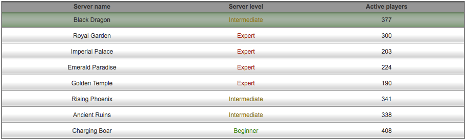 Server | War of Legends Wiki | Fandom