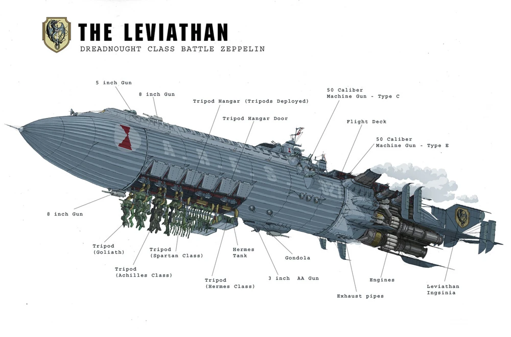 Movies and Shows with Airships | ResetEra