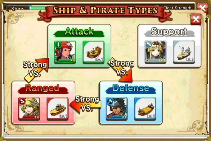 Weaknesses | War Pirates Wikia | Fandom