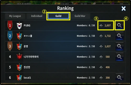 Ranking (Guild Ranking) Guide | WarReign Wiki | Fandom
