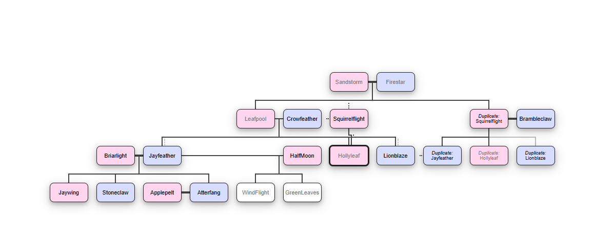 Jaywing's family tree | Warriors OC's Wiki | Fandom
