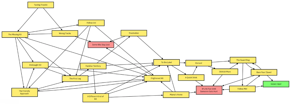 Mission of Mercy | Warriors Wiki | Fandom