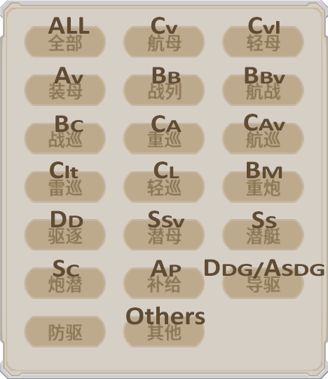 Glossary Warship Girls Wiki Fandom