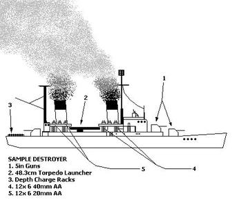 Destroyer | Warship Gunner Wiki | Fandom
