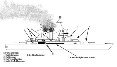 Warship Gunner Wiki | Fandom
