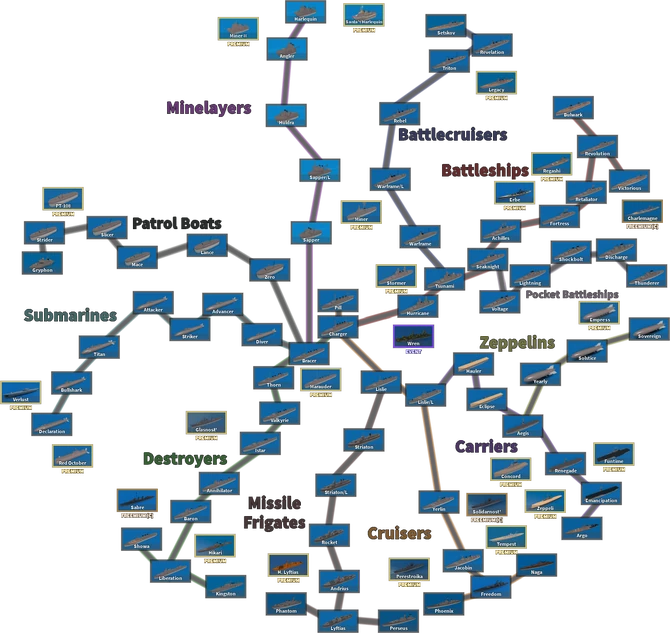 Warships! Official Wiki | Fandom