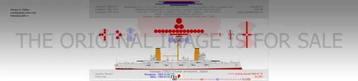 Kasuga (1902) Cruiser armoured, Japan | Warshipspedia Wiki | Fandom