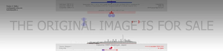 Inazuma (1897) Destroyer, Japan | Warshipspedia Wiki | Fandom