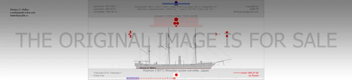 JP TF 1904 01 24 (Fuso) | Warshipspedia Wiki | Fandom