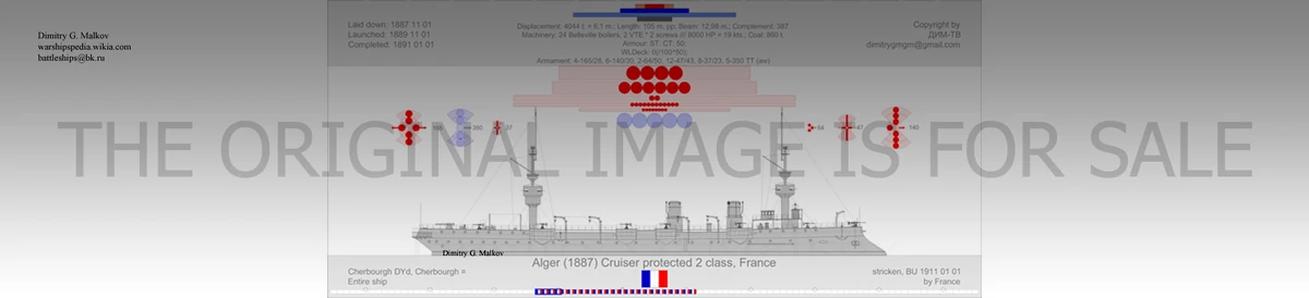 1887 | Warshipspedia Wiki | Fandom