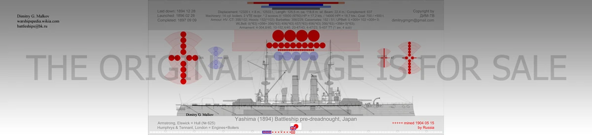 Yashima (1894) Battleship pre-dreadnought, Japan | Warshipspedia Wiki ...