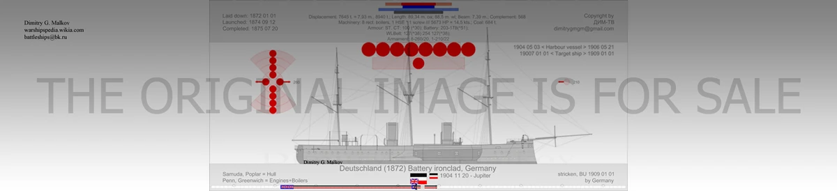 1872 | Warshipspedia Wiki | Fandom