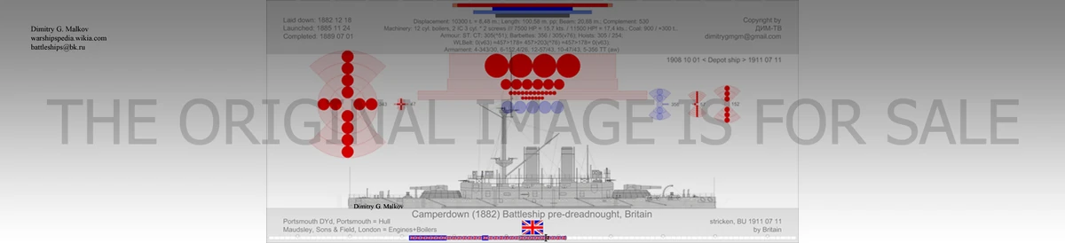 1882 | Warshipspedia Wiki | Fandom