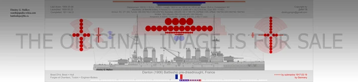 French Warship Types | Warshipspedia Wiki | Fandom