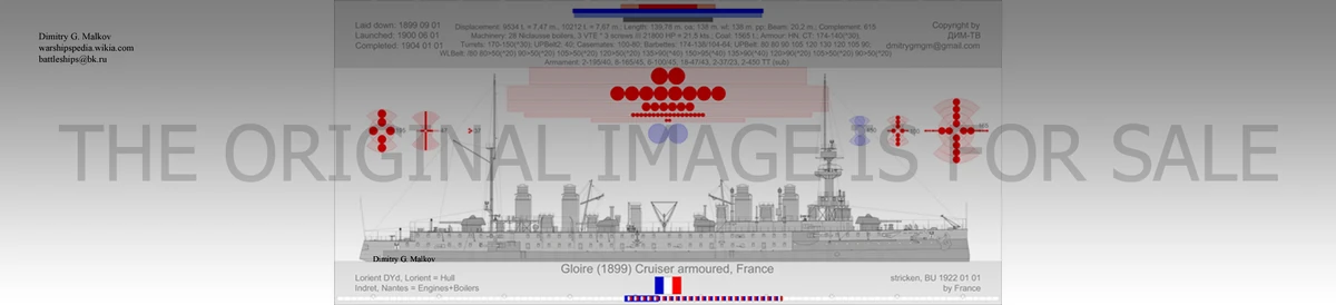 Gloire (1899) Cruiser armoured, France | Warshipspedia Wiki | Fandom