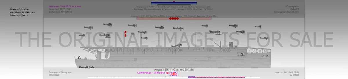 William Beardmore & Co., Dalmuir, Англия (Britain) | Warshipspedia Wiki ...