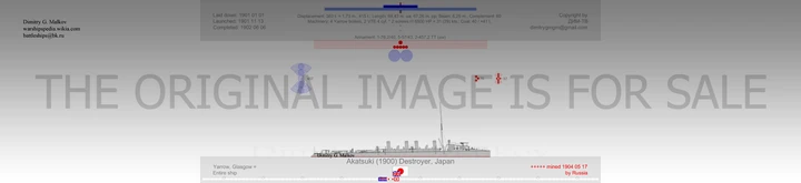 Akatsuki (1900) Destroyer, Japan | Warshipspedia Wiki | Fandom