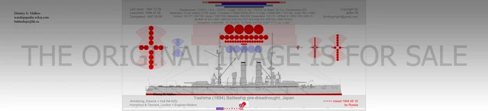 Yashima (1894) Battleship pre-dreadnought, Japan | Warshipspedia Wiki ...