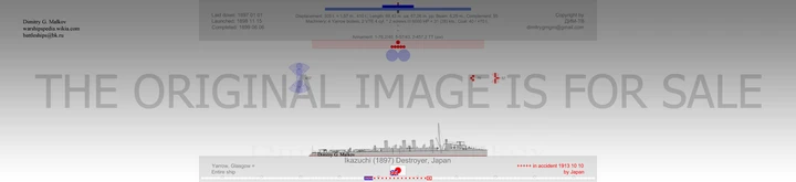 Ikazuchi (1897) Destroyer, Japan | Warshipspedia Wiki | Fandom